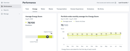 Arc Skoru | Sustainability performance platform